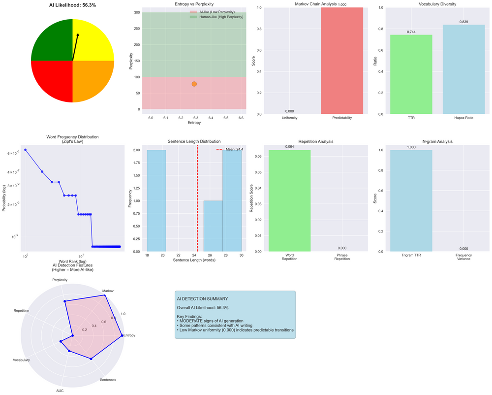 OWASP Risk Rating Methodology: A Guide to Web Security Assessment